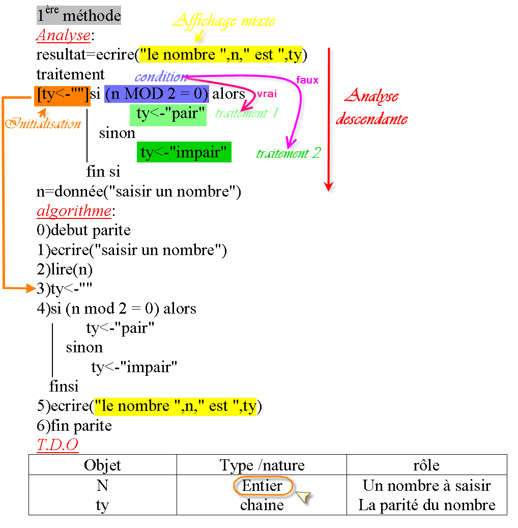 Exercice parité d’un nombre - Digital class