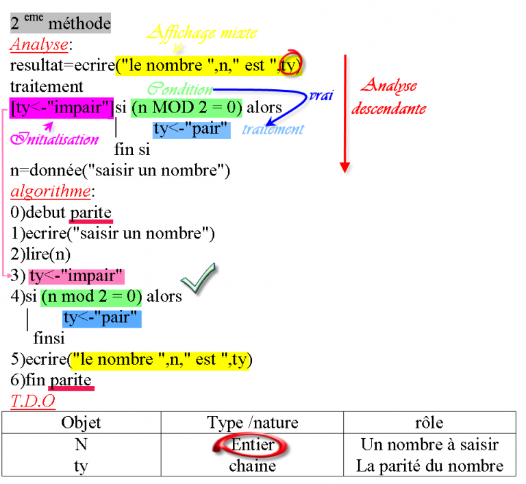Exercice parité d’un nombre - Digital class