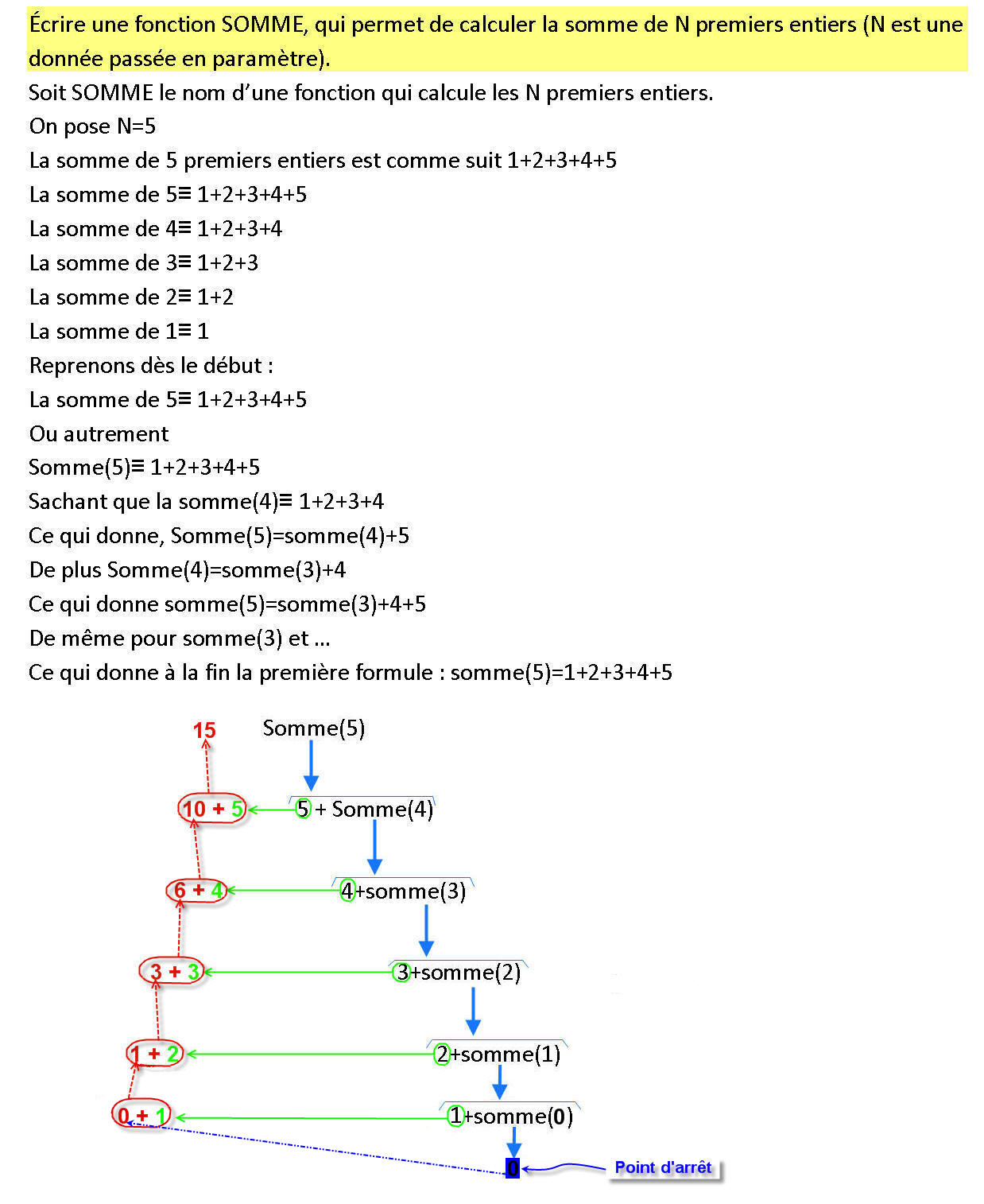 recursivite: la somme de N premiers entiers - Digital class